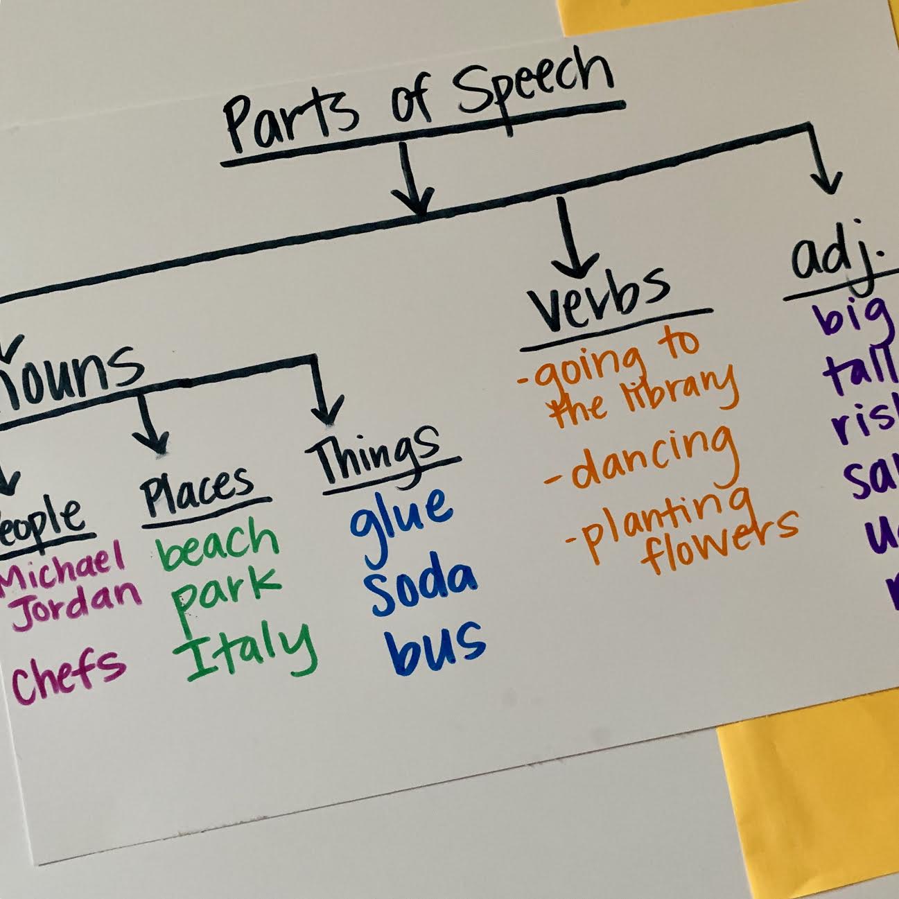 1 Game 5 Ways: Language Development